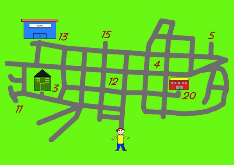 A map of my city – Let's learn English together